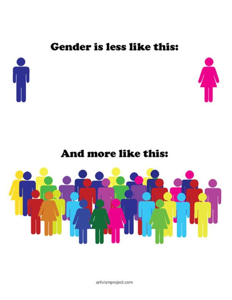 PHOTOS: Trans Infographics Start Conversations We Need to Be Having