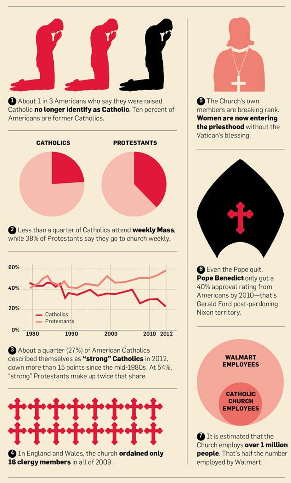 Number Crunch: A Church in Crisis