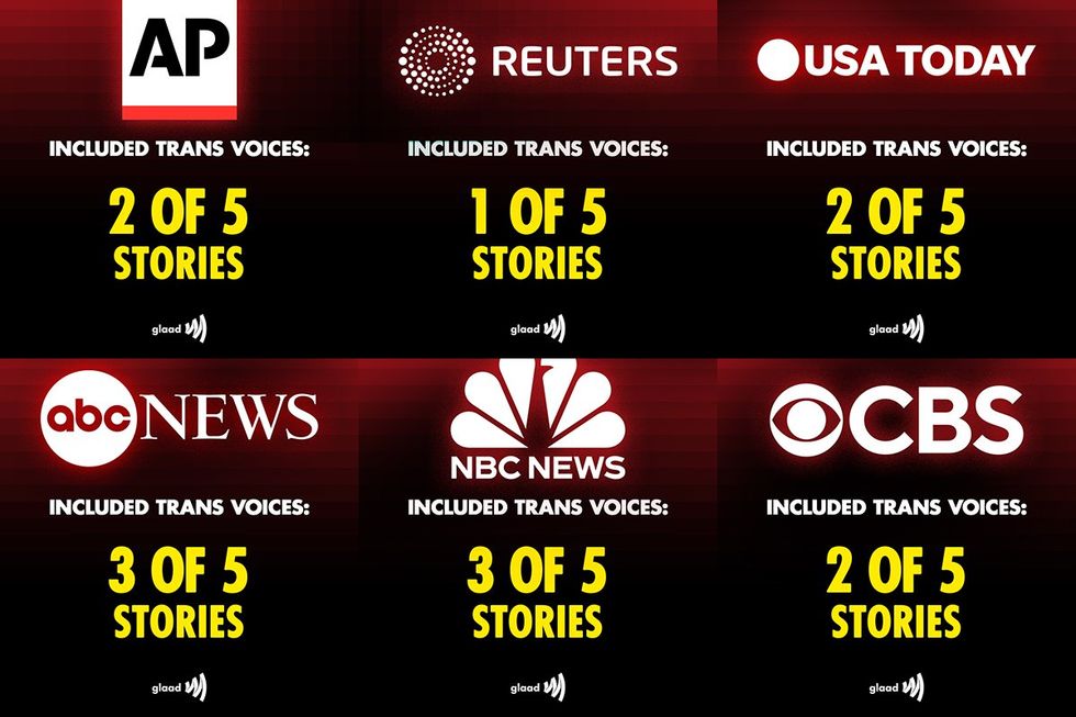 Media fail to challenge Trump’s trans falsehoods, GLAAD says