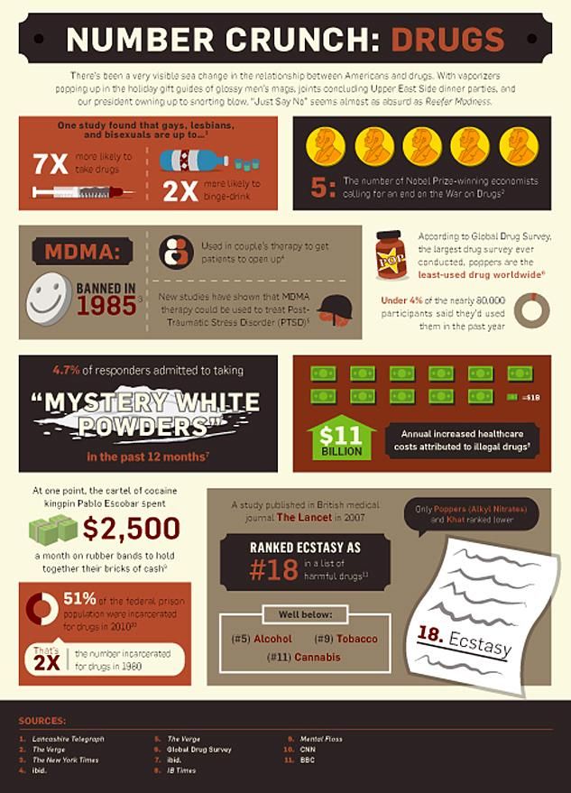 Number Crunch: Drugs